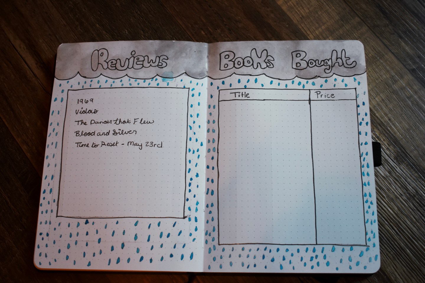 April Showers: My April Bullet Journal Theme - Wildwood Reads