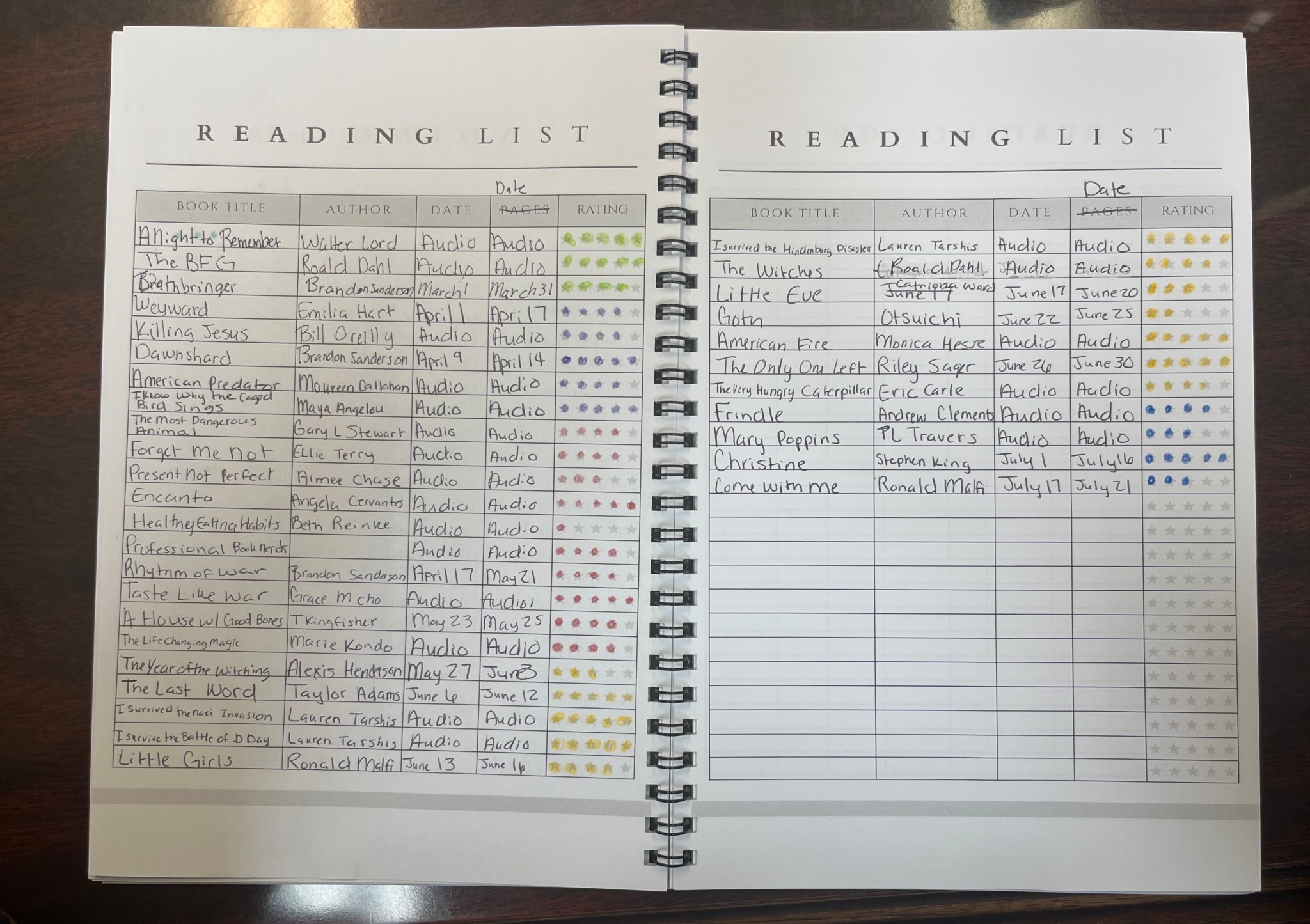 August 2023 Reading Journal Update - Wildwood Reads